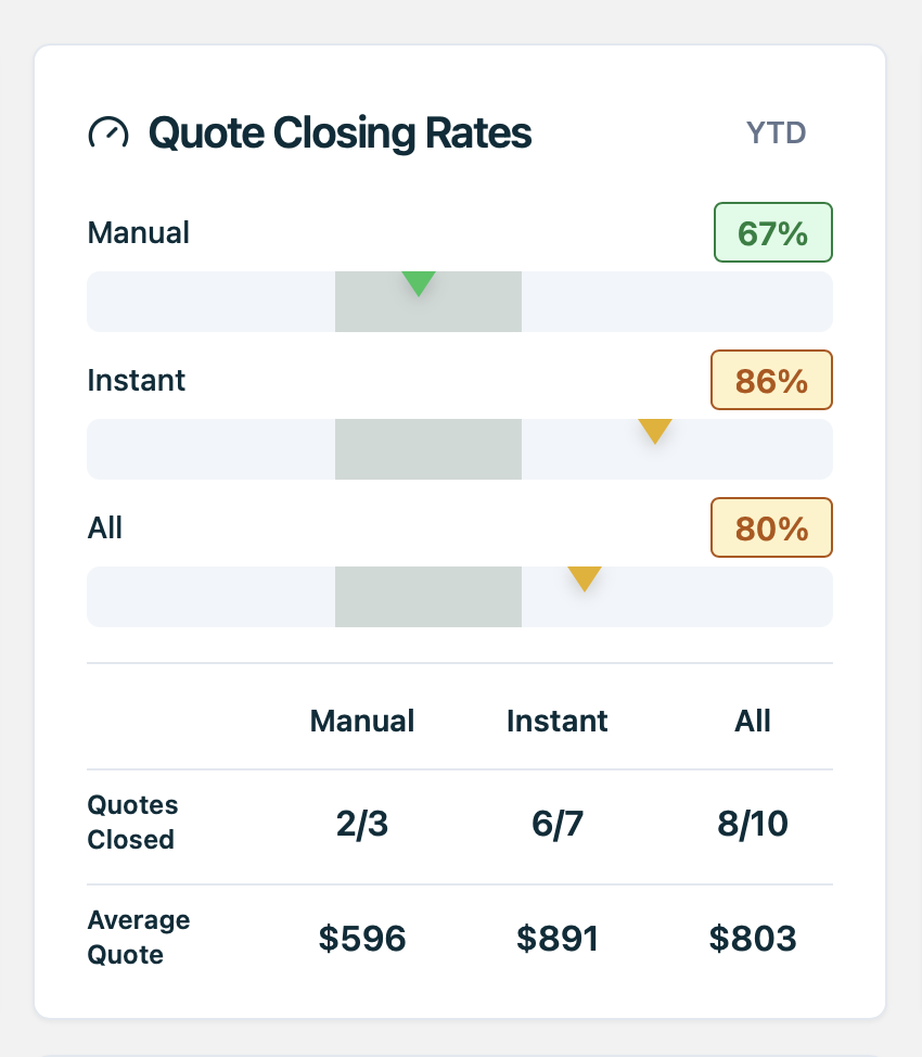 Lavo CRM — The Pressure Washing CRM